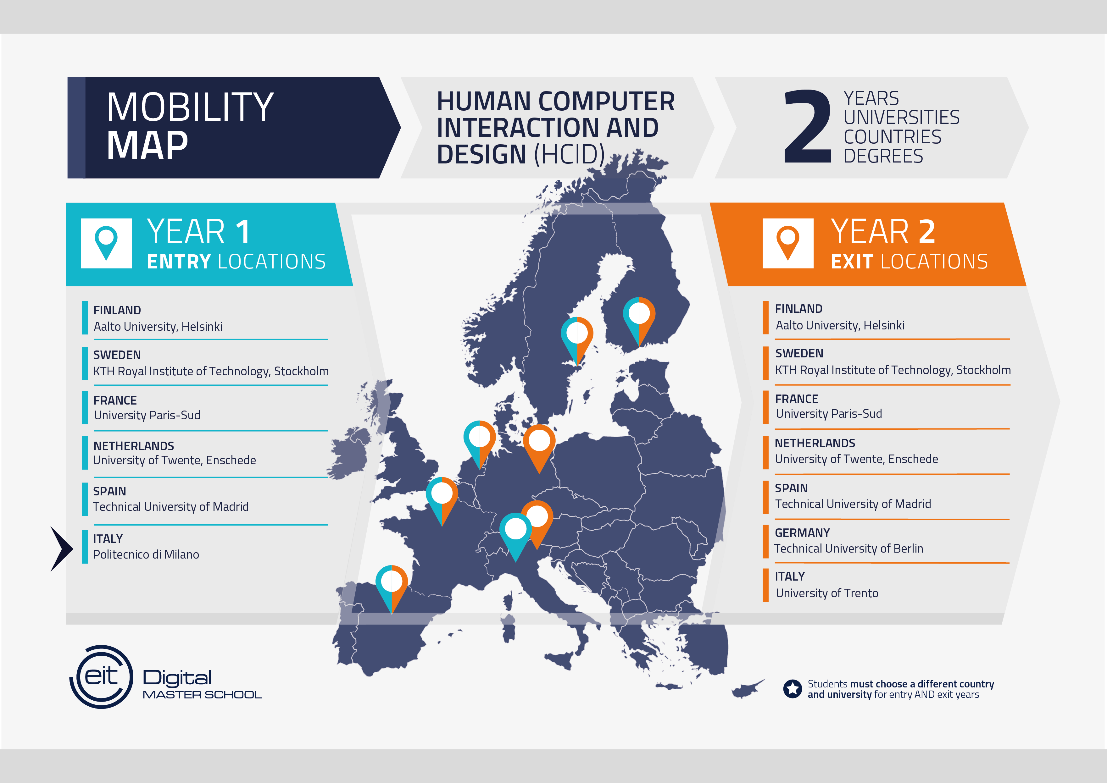 Human-Computer Interaction & Design – EIT Digital Master's Programme