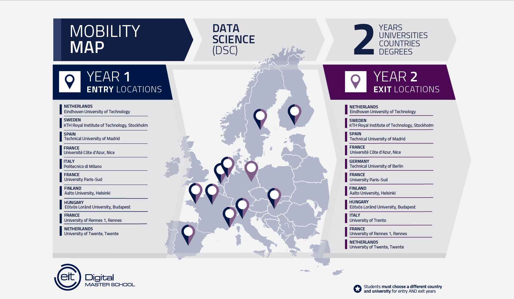 Data Science – EIT Digital Education