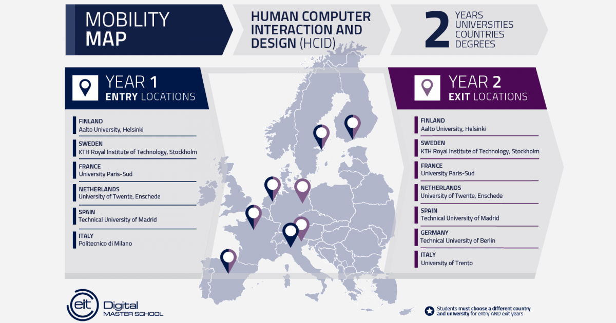 Human-Computer Interaction & Design – EIT Digital Education