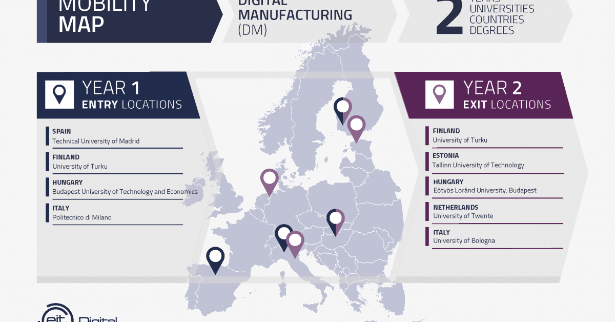 Digital Manufacturing *FORTHCOMING 2021* | EIT Digital