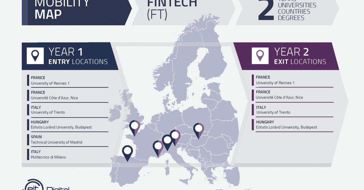 FinTech | EIT Digital
