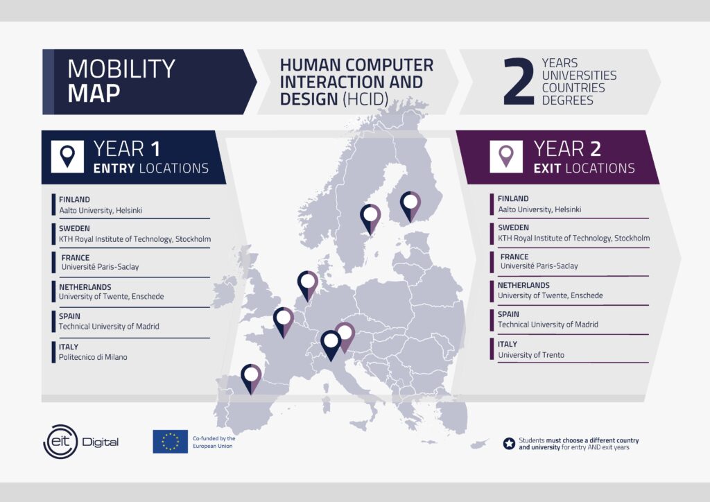 Human-Computer Interaction & Design
