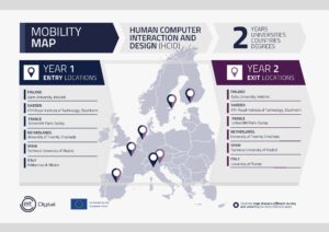 Human-Computer Interaction & Design