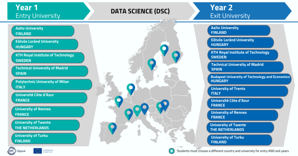 Data Science | EIT Digital